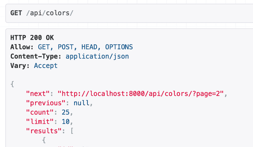Custom Pagination In Django Rest Framework | CommitCode Custom Pagination In Django Rest Framework | CommitCode